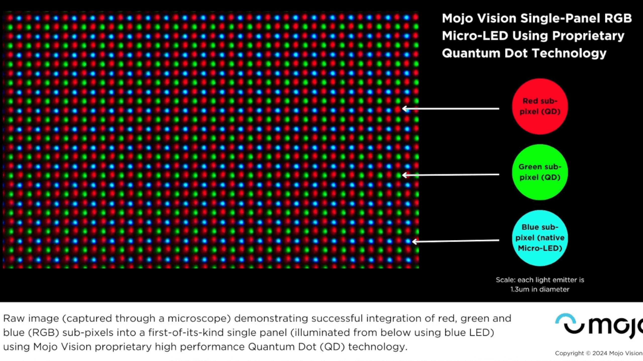Mojo Vision’s Technological Breakthrough - EDGE
